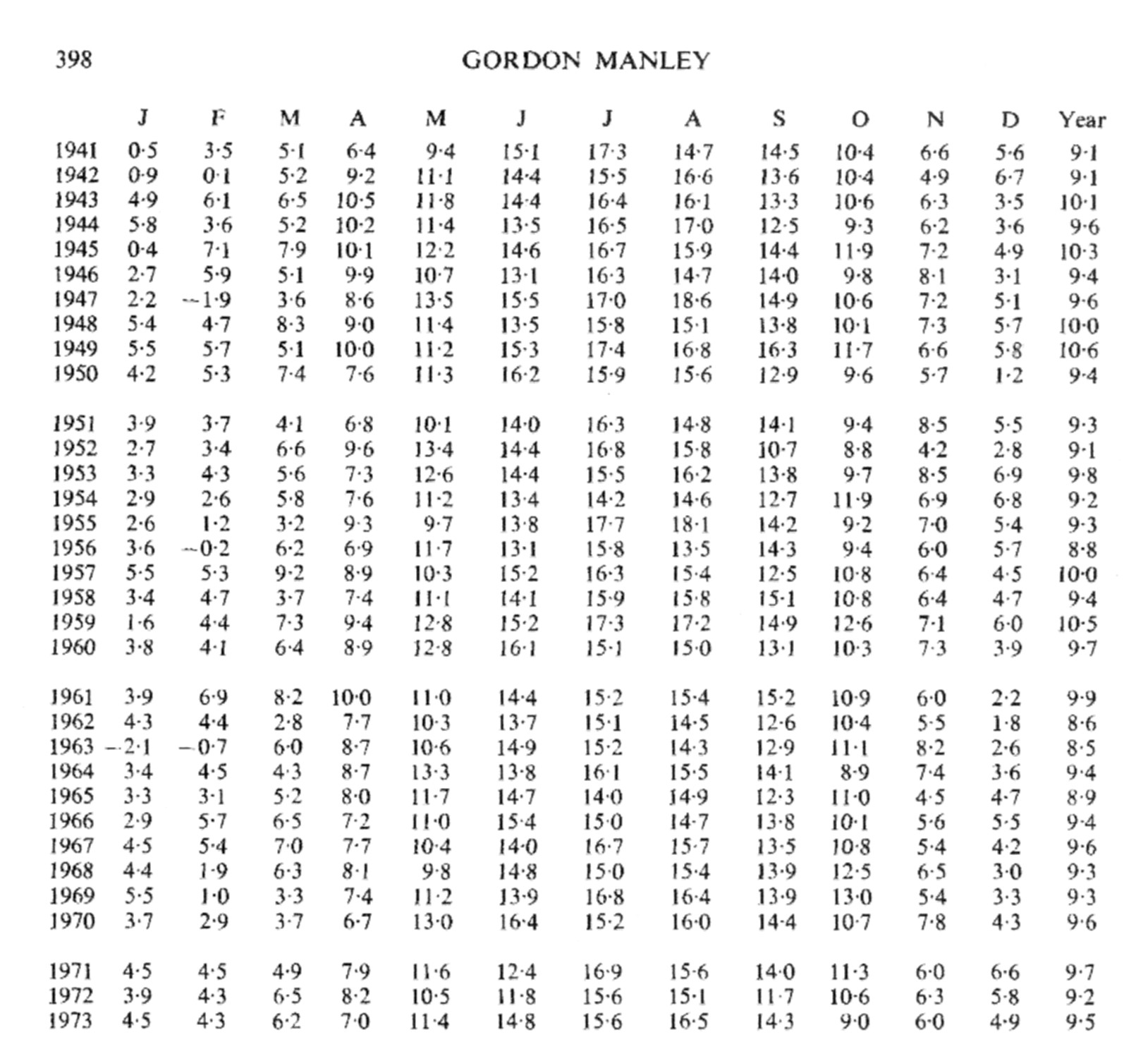 Richard Anthony Studd